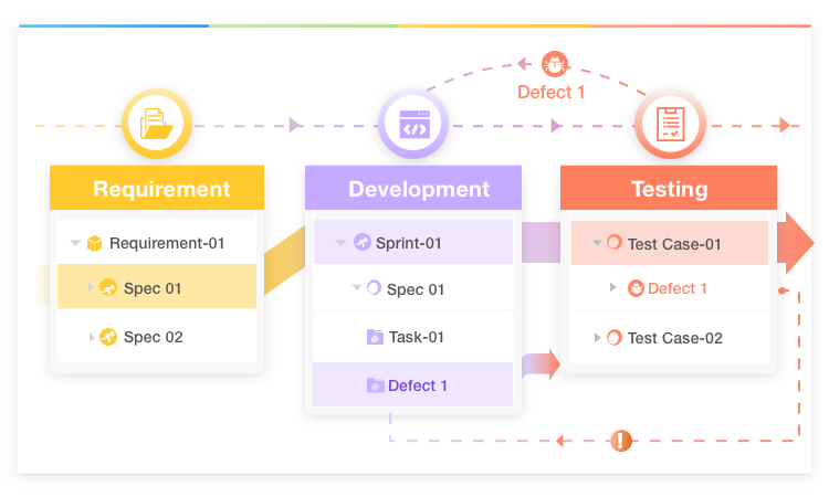 ALM Application Lifecycle Management, Project Lifecycle Management ...